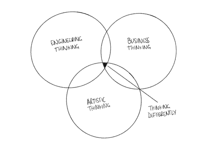 Nakatomi | Specialising in Generalism — The Outsider’s Advantage